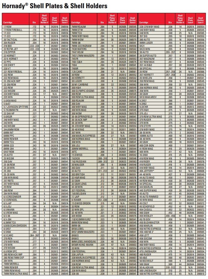 HORNADY SHELL HOLDER – THE ADELAIDE GUN SHOP PTY LTD